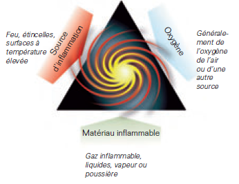 Réduction des risques avec produits Atex · Atex Delvalle